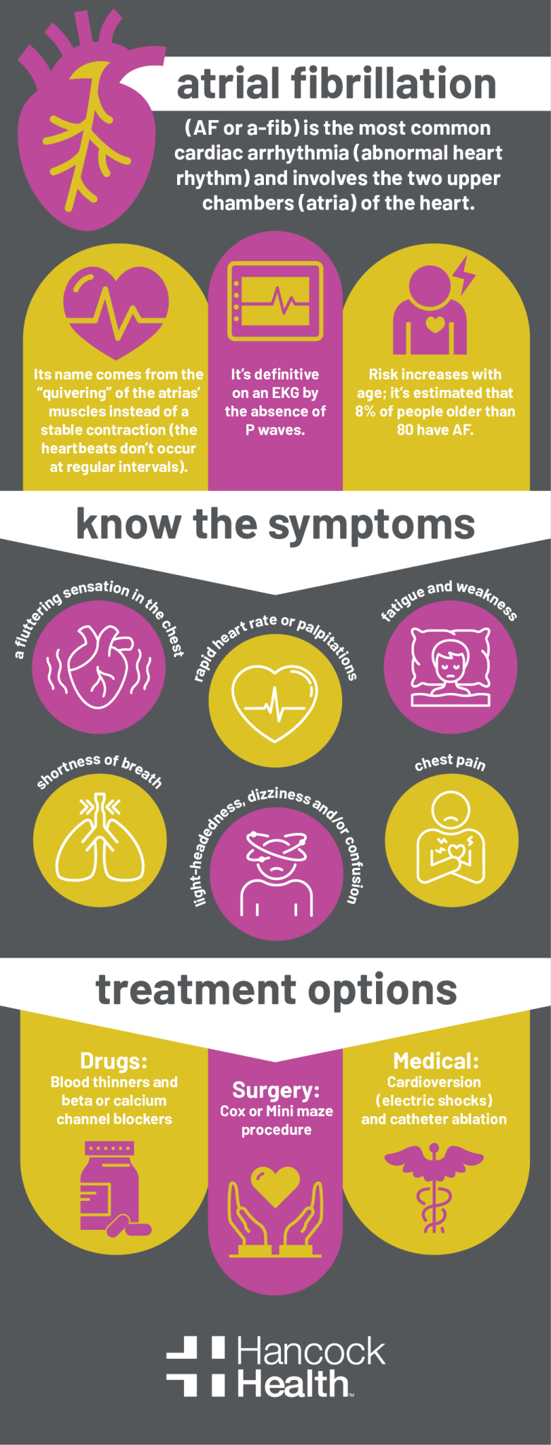Atrial Fibrillation Symptoms and Treatment - Hancock Health